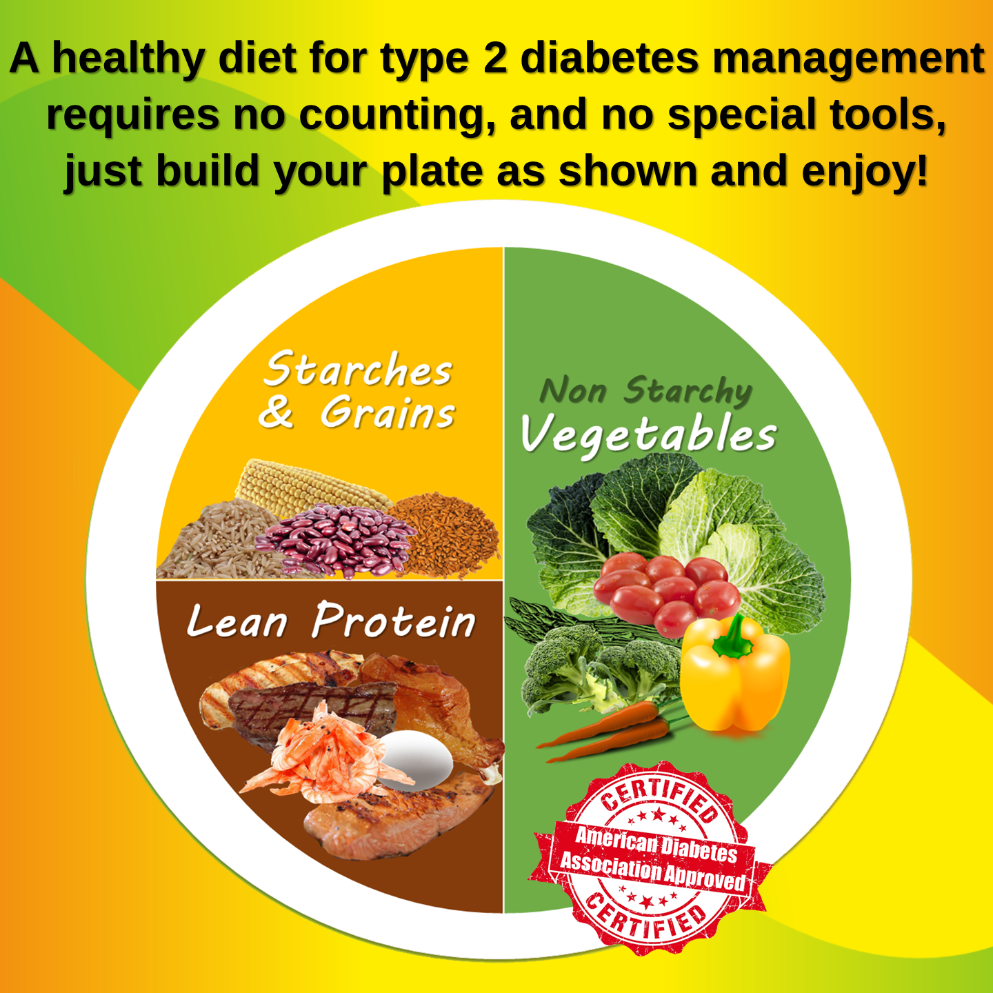 The Food Pyramid in Diabetic Diets - marieparkeronline.com/